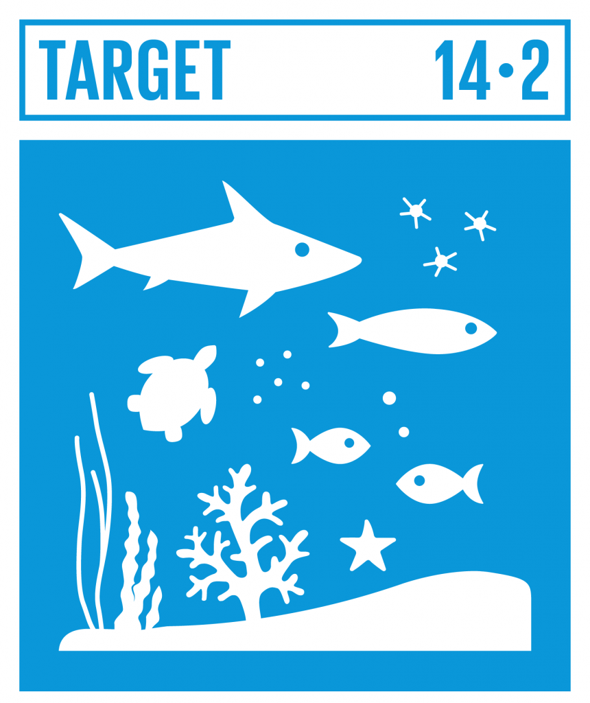 SUSTAINABLE DEVELOPMENT GOAL 14 – Better Bangladesh Tomorrow