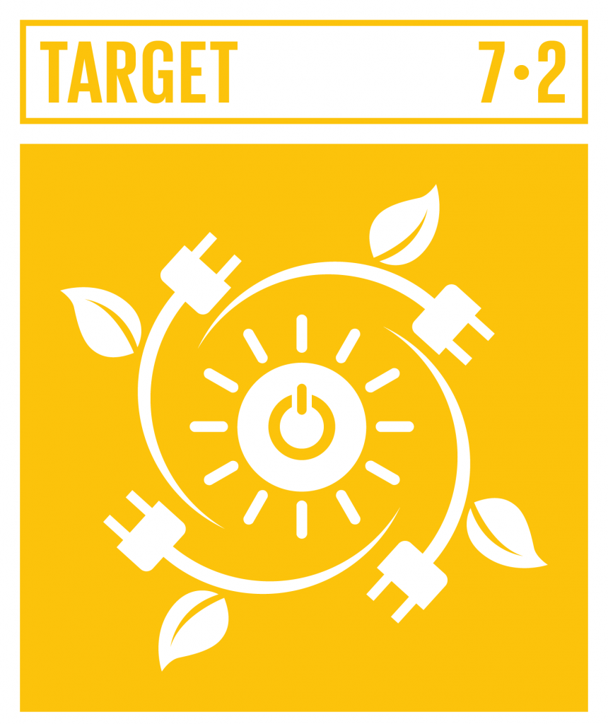 SUSTAINABLE DEVELOPMENT GOAL 7 – Better Bangladesh Tomorrow